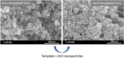 以氧化锌为模板调整二氧化锡纳米粉体的物理表面性质,Solid State Sciences - X-MOL