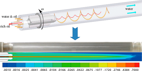 Separation Performance of a Novel Liquid–Liquid Dynamic Hydrocyclone ...