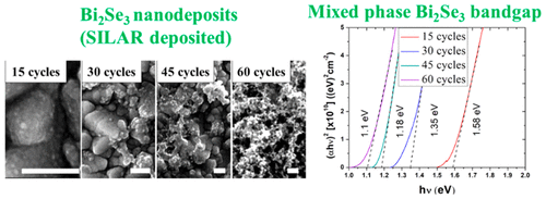 Synthesis and Material Properties of Bi2Se3 Nanostructures Deposited by ...