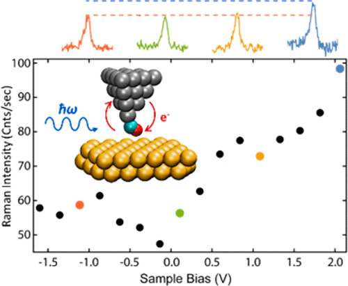 Bias-Dependent Chemical Enhancement and Nonclassical Stark Effect in ...