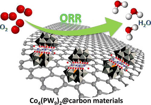 [email protected] Nanocomposites As Oxygen Reduction Reaction (ORR ...