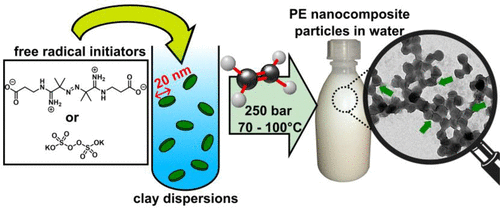 Free-Radical Dispersion Polymerization of Ethylene with Laponite to ...