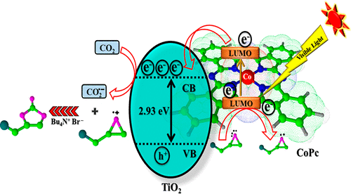 First Photocatalytic Synthesis of Cyclic Carbonates from CO2 and ...