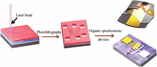 Direct photolithography on molecular crystals for high performance ...