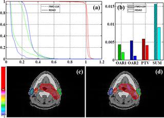 Rapid direct aperture optimization via dose influence matrix based piecewise aperture dose model ...