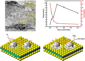 Two-dimensional WS 2 -based nanosheets modified by Pt quantum dots for ...