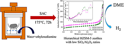 Green routes for the synthesis of hierarchical HZSM-5 zeolites with low ...