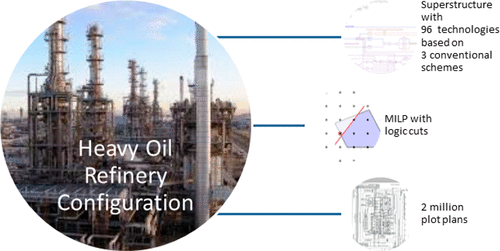 Optimal Design of Petroleum Refinery Configuration Using a Model-Based ...