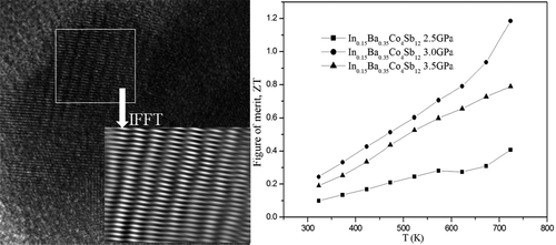 Enhanced Thermoelectric Properties of Double-Filled CoSb3 via High-Pressure Regulating,Inorganic ...