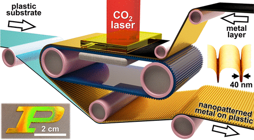 Roll-to-Roll Nanoforming of Metals Using Laser-Induced Superplasticity ...