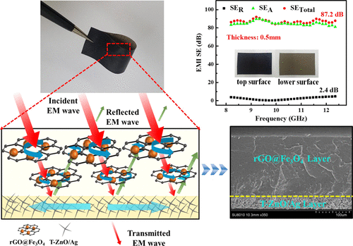 Gradient Structure Design of Flexible Waterborne Polyurethane ...