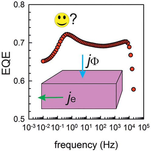 频率依赖性对钙钛矿太阳能电池外部量子效率的影响,The Journal of Physical Chemistry Letters - X-MOL