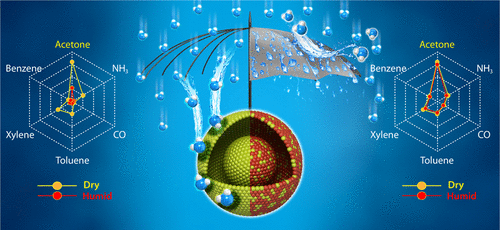 Humidity-Independent Oxide Semiconductor Chemiresistors Using Terbium ...