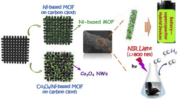 Co3O4/Ni-based MOFs on carbon cloth for flexible alkaline battery ...