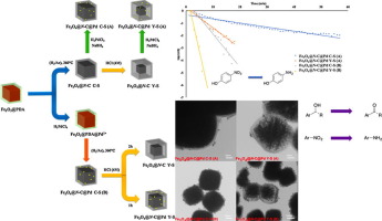 Palladium nanoparticles supported on core-shell and yolk-shell Fe3O4 ...