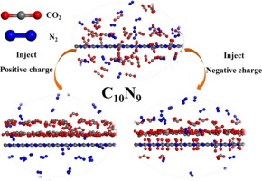 Charge controlled switchable CO2/N2 separation for g-C10N9 membrane ...