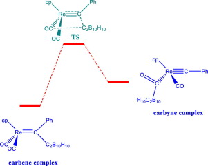 Solvent effect on isomerization reaction of [(η5-C5H5)(CO)2ReC ...