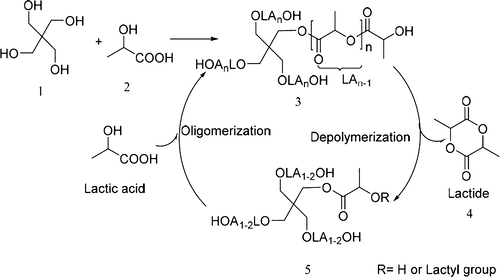 Preparation of High Purity Lactide Using a High-Boiling-Point Alcohol ...