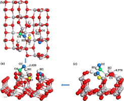 The interaction between HCHO and TiO 2 (101) surface without and with water and oxygen molecules ...