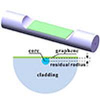 Theoretical investigation of optical modulators based on graphene ...