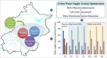 Integrated multi-objective optimization framework for urban water ...