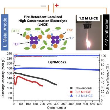 High-Efficiency Lithium Metal Batteries with Fire-Retardant ...