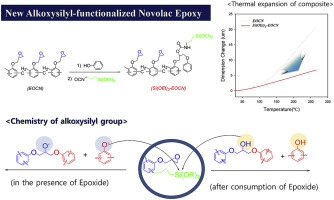 Preparation and curing chemistry of ultra-low CTE epoxy composite based ...