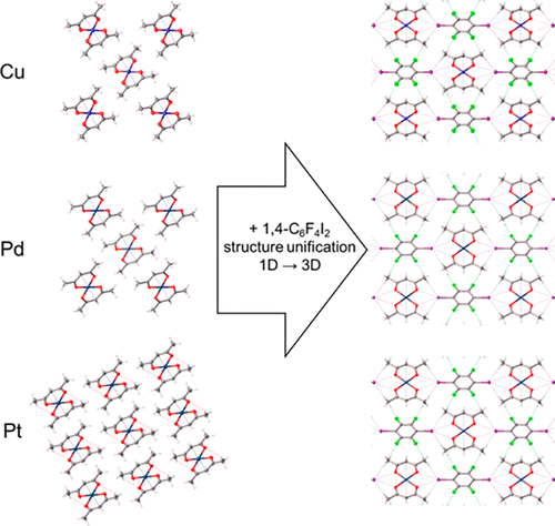 Structure-Directing Weak Interactions with 1,4-Diiodotetrafluorobenzene ...