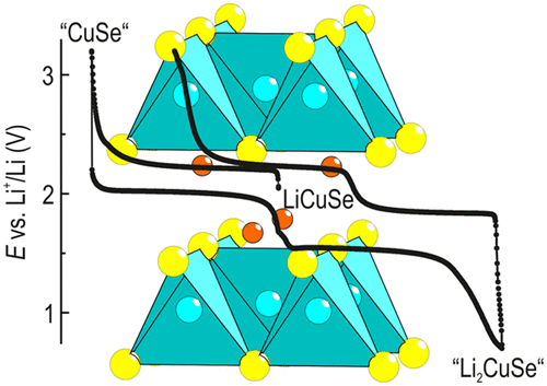 层状硫族化合物LiCu Ch （ Ch = Se，Te）的合成，表征和电化学,Inorganic Chemistry - X-MOL