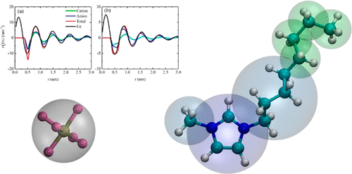Coarse-Grained Force Field for Imidazolium-Based Ionic Liquids,Journal of Chemical Theory and ...