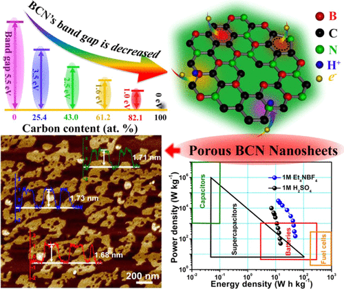 Band gap-Tunable Porous Borocarbonitride Nanosheets for High Energy ...