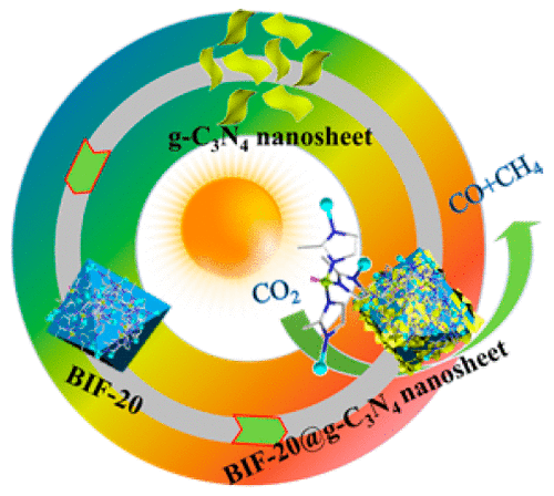 Integrating the g-C3N4 Nanosheet with B–H Bonding Decorated Metal ...