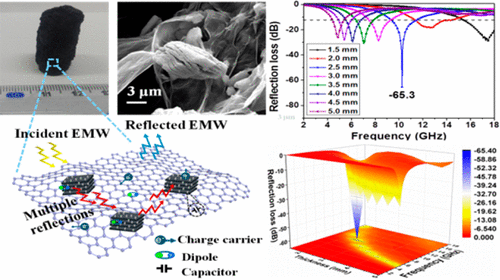 Three-Dimensional Hierarchical Architecture of the TiO2/Ti3C2Tx/RGO ...