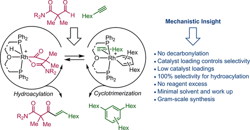 Rh Dpephos Catalyzed Alkyne Hydroacylation Using β Carbonyl