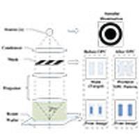 Fast optical proximity correction method based on nonlinear compressive ...