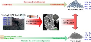 Recovery of Tailings from the Vanadium Extraction Process by ...