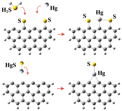 Molecular-Level Insights into Effect Mechanism of H2S on Mercury ...