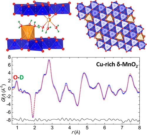 Large-Scale Synthesis and Comprehensive Structure Study of δ-MnO2 ...