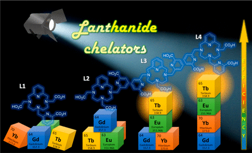 Expanding the Family of Pyclen-Based Ligands Bearing Pendant Picolinate Arms for Lanthanide ...