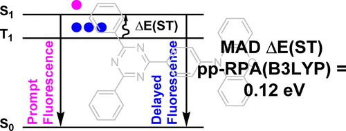 Accurate Treatment of Charge-Transfer Excitations and Thermally Activated Delayed Fluorescence ...
