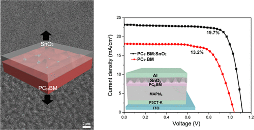 Performance Enhancement of Inverted Perovskite Solar Cells Based on ...