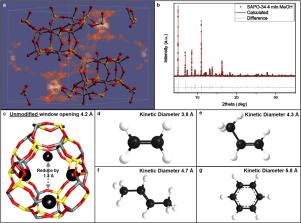 Dynamic modification of pore opening of SAPO-34 by adsorbed surface ...