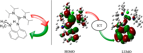 Fluorescence of Cyclopropenium Ion Derivatives,The Journal of Organic ...