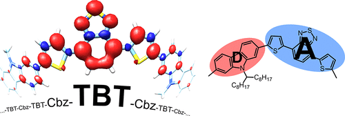 TBT Entirely Dominates the Electronic Structure of the Conjugated ...