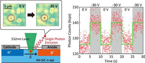 Room Temperature Electrical Control of Single Photon Sources at 4H-SiC Surface,ACS Photonics - X-MOL