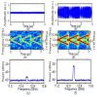 Transmission of dual-chirp microwave waveform over fiber with ...