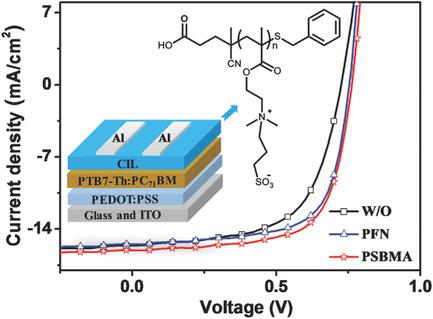 A Nonconjugated Zwitterionic Polymer: Cathode Interfacial Layer ...