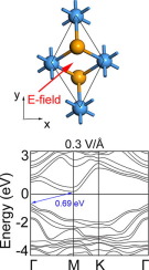 电场对双硫族钽范德华TaS 2 /TaSe 2 和TaSe 2 /TaTe 2 异质结构电子结构的影响,Applied Surface ...