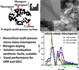 Nitrogen-doped porous carbon as-mediated by a facile solution combustion synthesis for ...