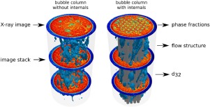 Ultrafast X-ray tomographic imaging of multiphase flow in bubble ...